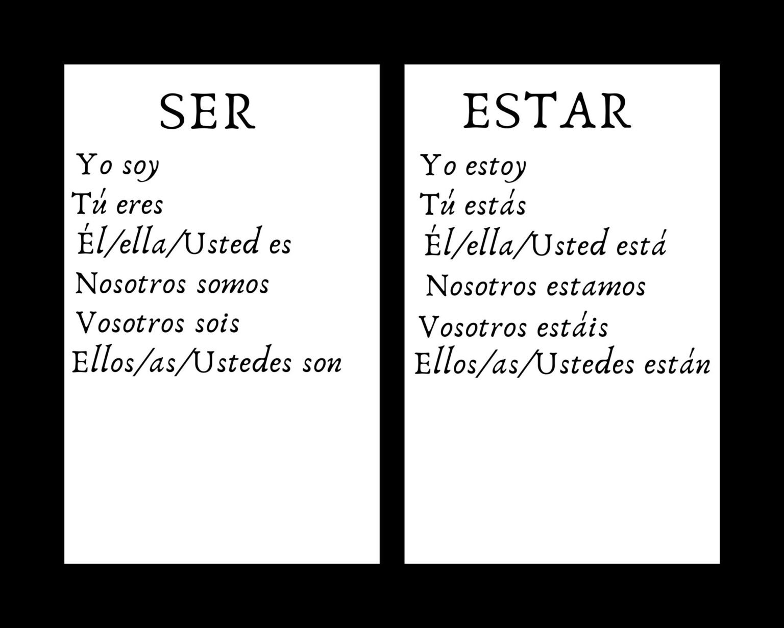 LA DIFFERENZA TRA SER ED ESTAR - fit4spain